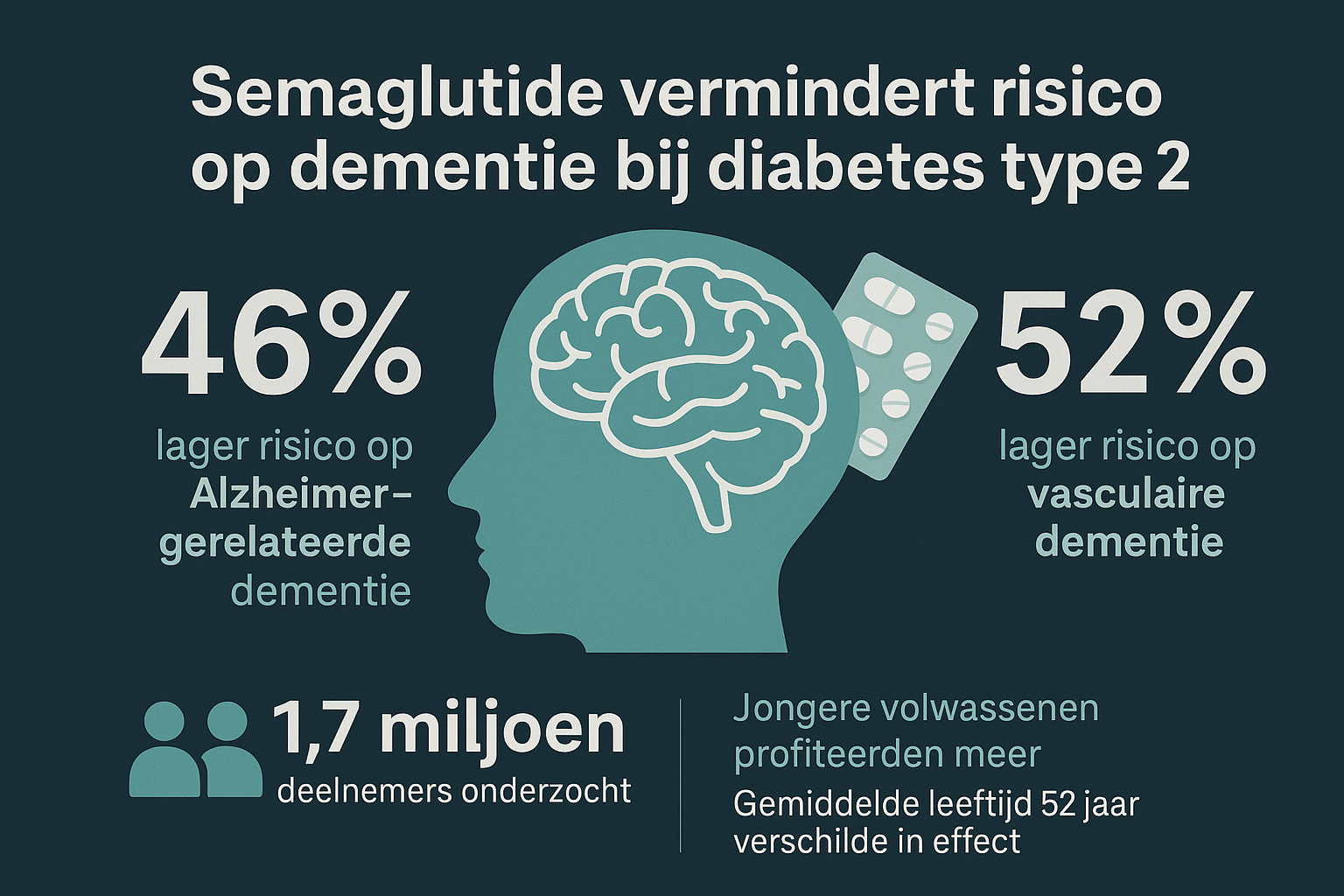 Semaglutide: een veelbelovend middel tegen dementie bij diabetes type 2 ...